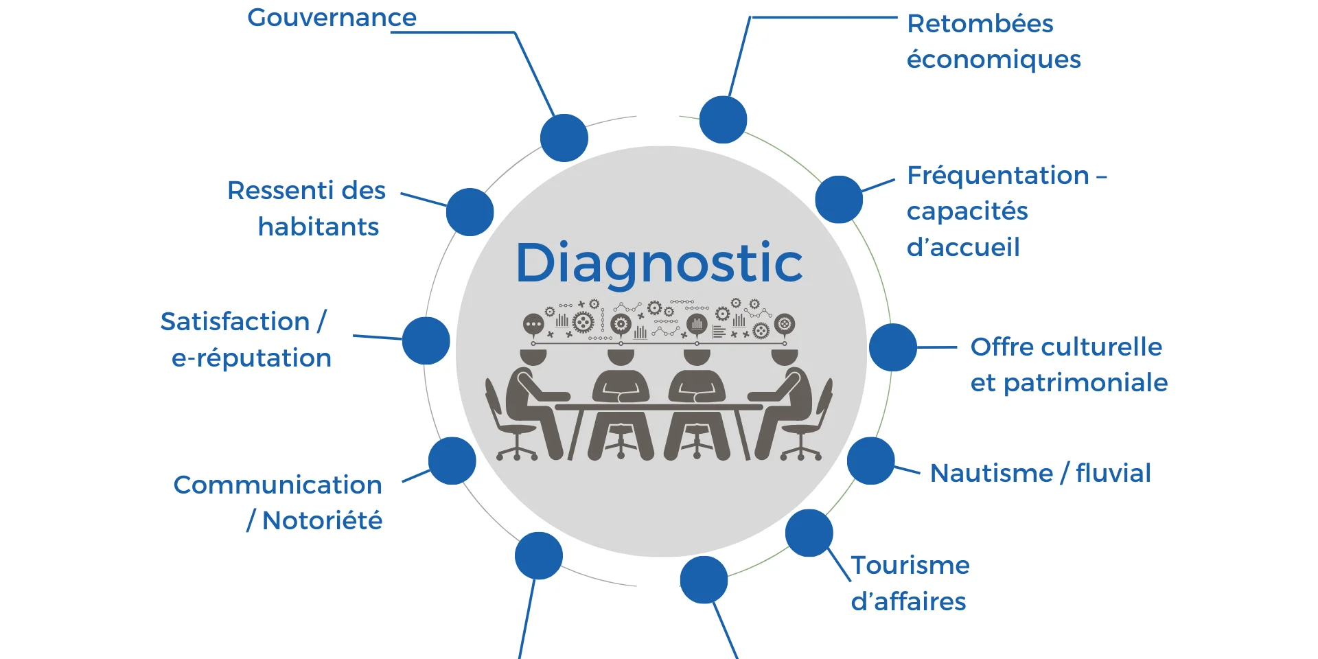 Bénéficier d’un diagnostic de territoire | Le Morbihan vous accompagne